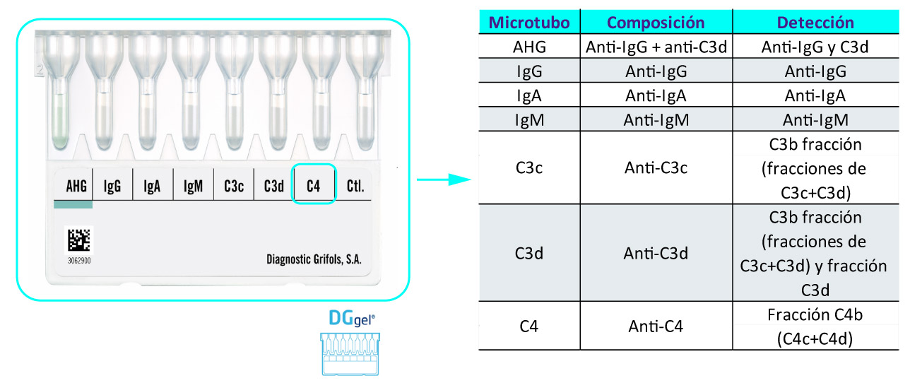 DG Gel DC Scan Plus - ANNAR Health Technologies - Colombia
