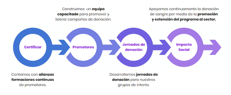 Somos Annar - ANNAR Health Technologies - Colombia