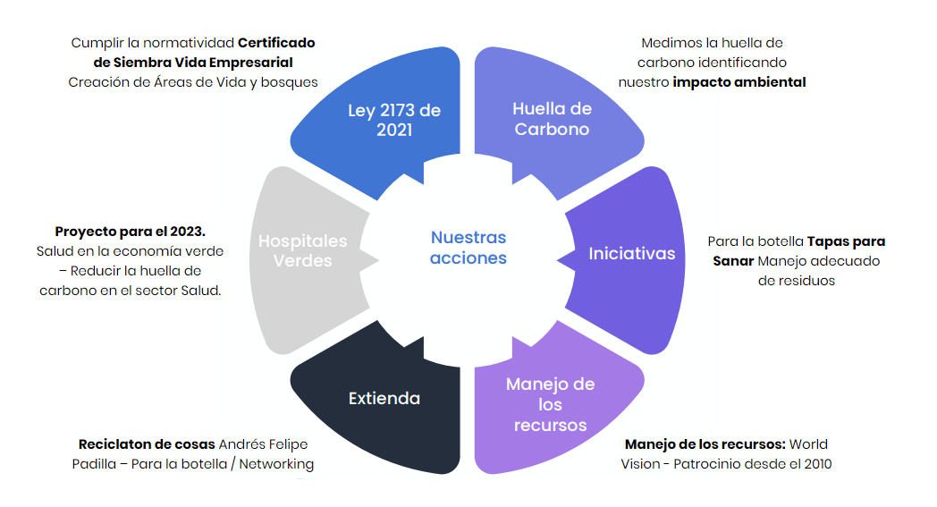 Somos Annar - ANNAR Health Technologies - Colombia